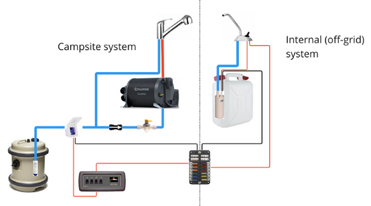 Water system layout | Practical Caravan Forums